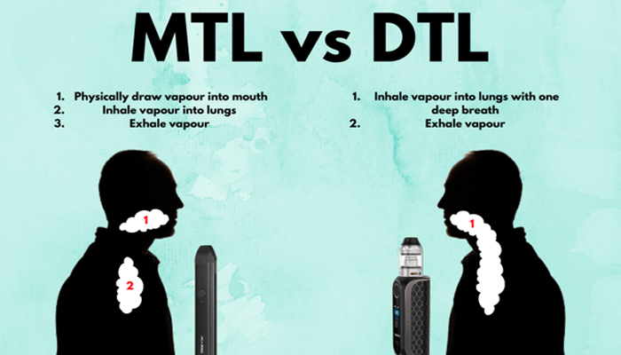 MTL và DTL là gì? Những thông tin cần biết cho vaper?